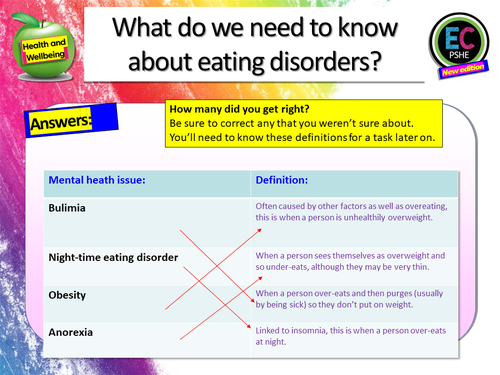 Eating Disorders, anorexia + more | Teaching Resources
