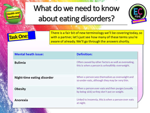 Eating Disorders, anorexia + more | Teaching Resources