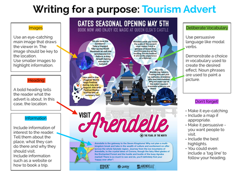 Writing for a Purpose: Tourism Advert Overview | Teaching Resources