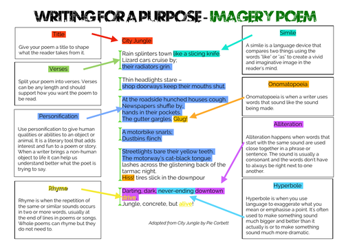 Writing for a Purpose: Exploring Non-Fiction Genres KS2+ | Teaching ...