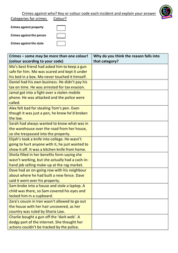 Knife Crime + Gangs PSHE | Teaching Resources