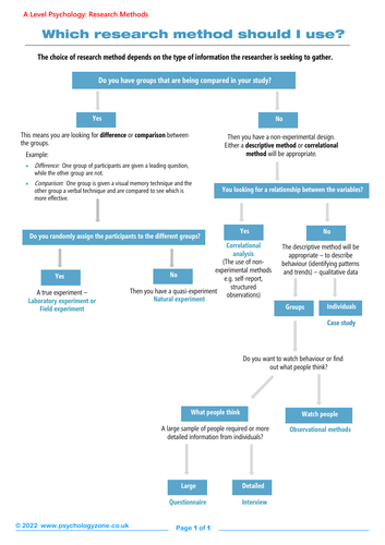 AQA Level Psychology: Design a study question (12 mark type ...