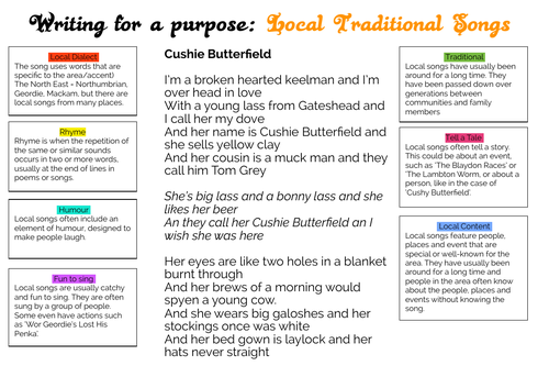 Writing for a Purpose: Exploring Non-Fiction Genres KS2+ | Teaching ...