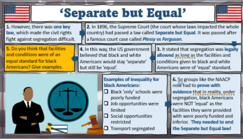 US Civil Rights Groups CORE NCAAP 1950s - GCSE History Edexcel - USA ...