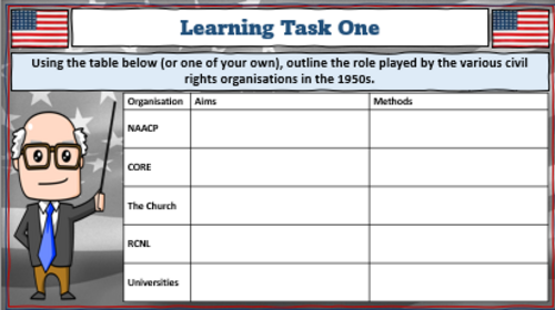 US Civil Rights Groups CORE NCAAP 1950s - GCSE History Edexcel - USA ...