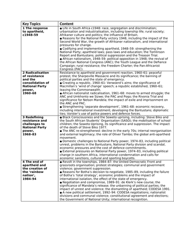 Lesson 1 - Intro & SA Historical Context | Teaching Resources