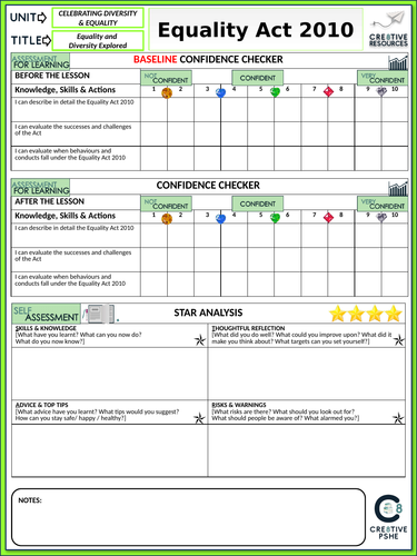 Equality Act 2010 | Teaching Resources