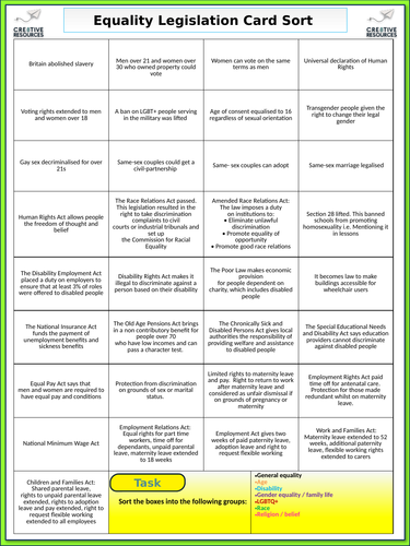 Equality Act 2010 | Teaching Resources