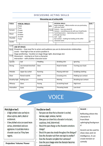 Drama & Theatre Skills Vocab Sheet | Teaching Resources
