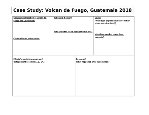 Volcan de Fuego eruption - A case study | Teaching Resources