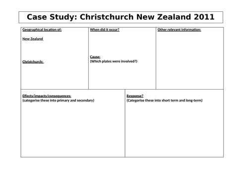 Christchurch earthquake 2011 - A case study | Teaching Resources