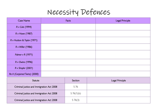 A-Level Law: Necessity Defences Case & Statute Table - Eduqas Criminal ...