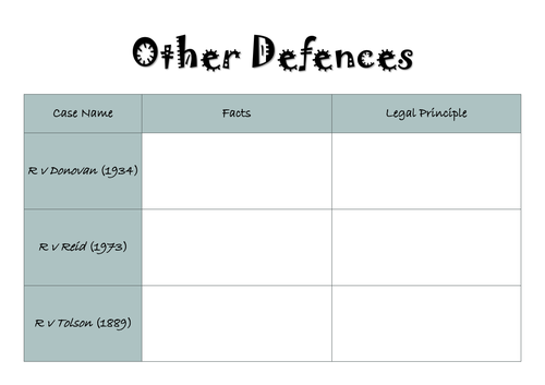 A-Level Law: Other Defences Case Table - Eduqas Criminal Law | Teaching ...