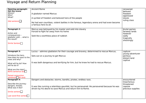 Voyage and Return Narrative - a gladiator rescue | Teaching Resources