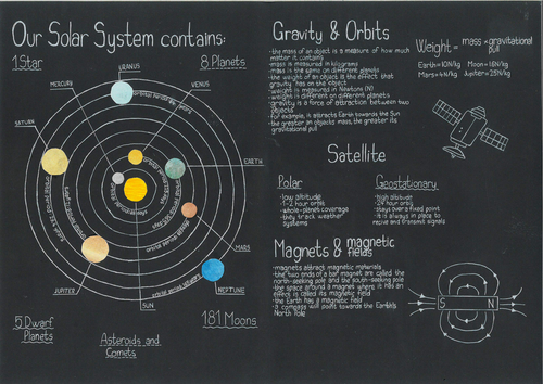 8L Earth and Space Revision Posters | Teaching Resources