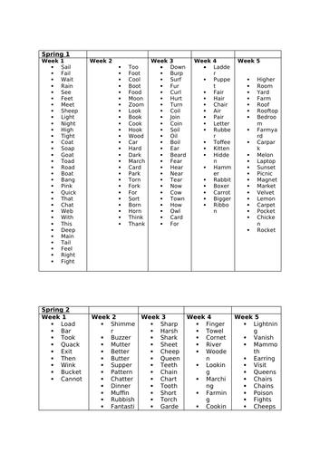 Little wandle word cards autumn/ spring/ summer | Teaching Resources