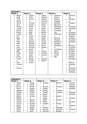 Little wandle word cards autumn/ spring/ summer | Teaching Resources