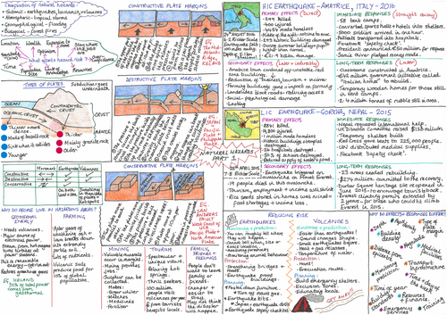 AQA GCSE Geography Tectonic hazards topic on a page | Teaching Resources