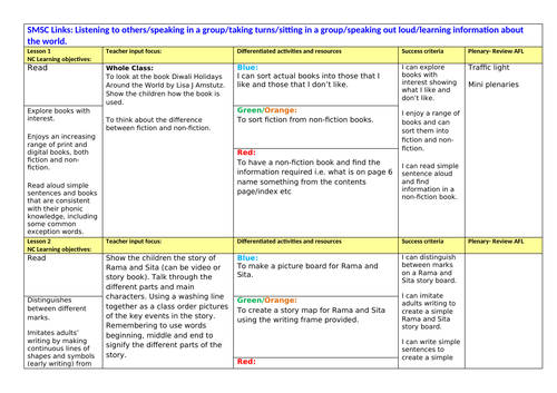 Come Fly with Me - Asia English Topic SEN & Early years | Teaching ...