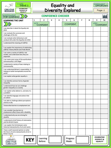 Equality and Diversity Explored | Teaching Resources Equality and Diversity Explored | Teaching Resources