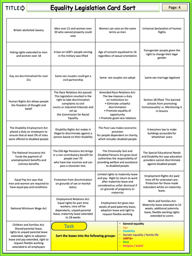 Equality and Diversity Explored | Teaching Resources