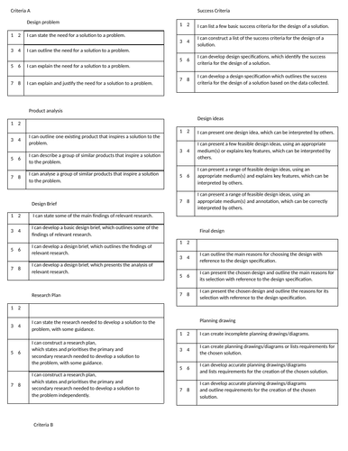 Myp Generic Rubric Language A English PDF Syntax Rubric, 55% OFF