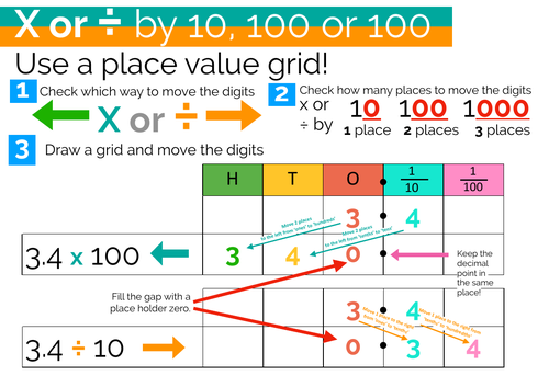 KS2 Multiplication and Division Explainers Bundle | Teaching Resources
