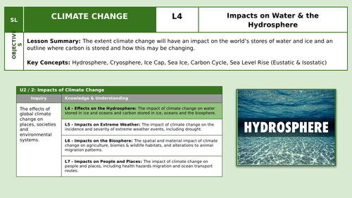 L4: Climate Change - Impacts on Water and the Hydrosphere (IB Geography ...