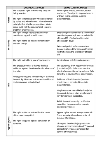 WJEC Criminology Unit 4 AC1.3 | Teaching Resources WJEC Criminology Unit 4 AC1.3 | Teaching Resources
