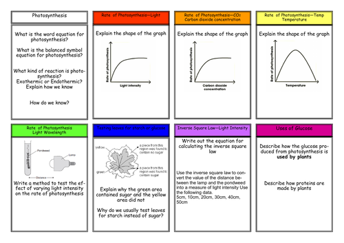 AQA Biology Revision Flashcards for the Bioenergetics Topic | Teaching ...
