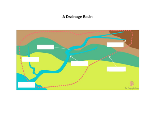 What is a drainage basin? | Teaching Resources