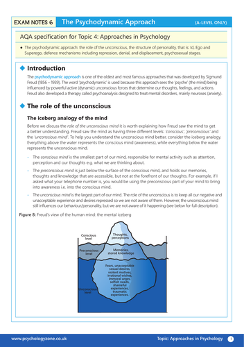 Approaches in Psychology: Psychodynamic Approach: Exam Notes and Model ...