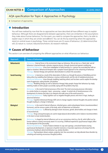 Approaches in Psychology: Comparison of Approaches: Exam Notes and ...