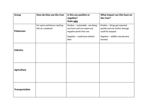 What do we use rivers for? | Teaching Resources