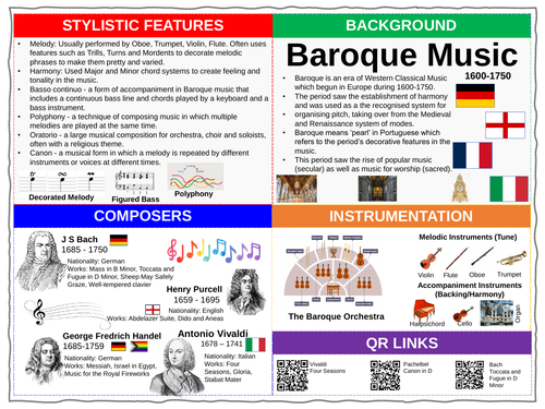 Knowledge Organiser: Baroque Music | Teaching Resources
