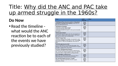 Lesson 4 - Why did the ANC and PAC take up armed struggle in the 1960s ...