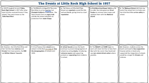 Little Rock High School - Civil Rights - GCSE History Edexcel - USA ...