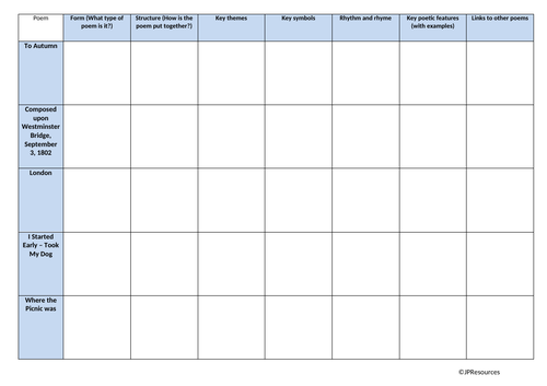 Edexcel Time and Place Analysis Table for GCSE | Teaching Resources