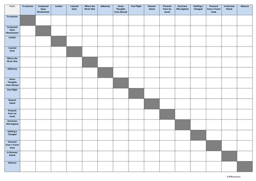 Edexcel Time and Place Linking Revision Table for GCSE | Teaching Resources