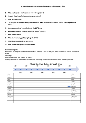 Edexcel GCSE History Crime and Punishment thematic quick win revision 1 ...
