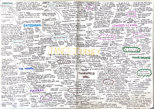 GCSE English Lit. Jane Eyre Summary Mindmap | Teaching Resources