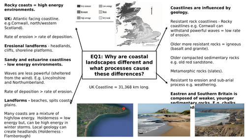 Edexcel A level Geography -Coastal Landscapes Complete Revision Pack ...