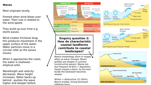 Edexcel A level Geography -Coastal Landscapes Complete Revision Pack ...