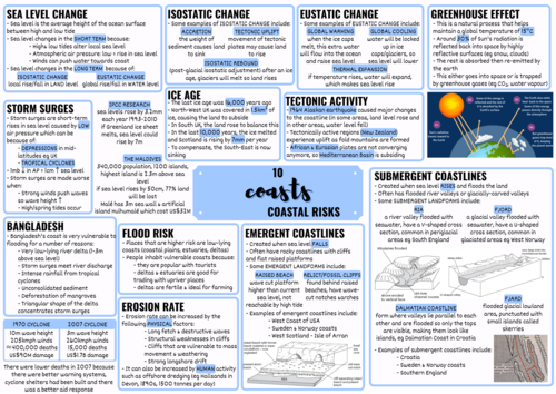 Edexcel A level Geography -Coastal Landscapes & Tectonics Complete Revision Pack | Teaching ...