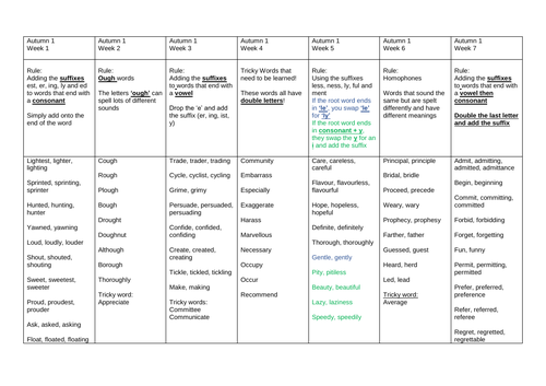 Year 6 Spellings for the Year | Teaching Resources