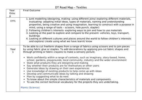 DT Curriculum Map Textiles | Teaching Resources
