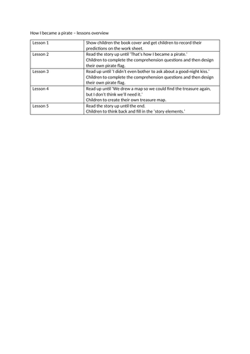How I Became A Pirate - Guided Reading lesson set | Teaching Resources