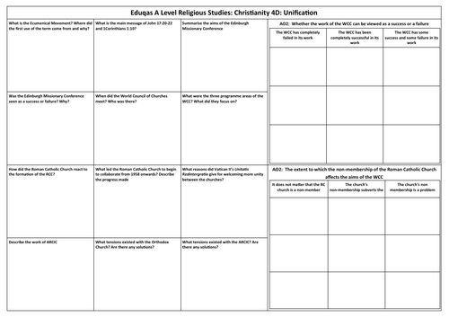 Eduqas / WJEC A Level Christianity Theme 4D Unification knowledge ...