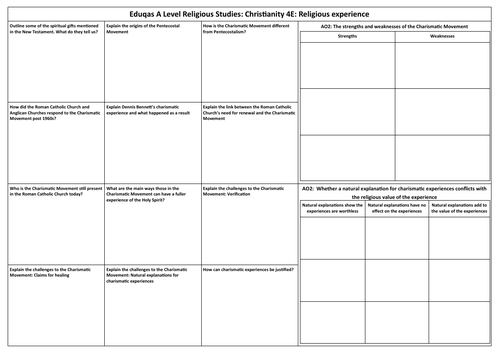 Eduqas / WJEC A Level Christianity Theme 4E Religious Experience ...