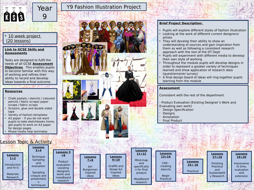 KS3 DT Street Art Fashion Illustration Project | Teaching Resources